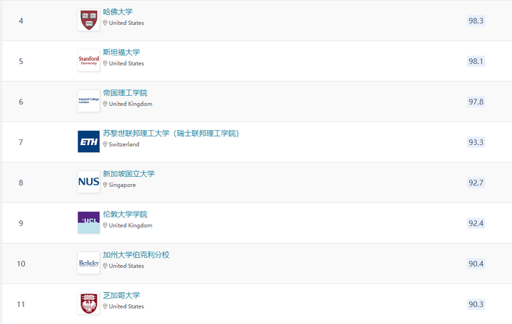 QS排名的依据是什么？采用了哪些指标呢？ - 知乎