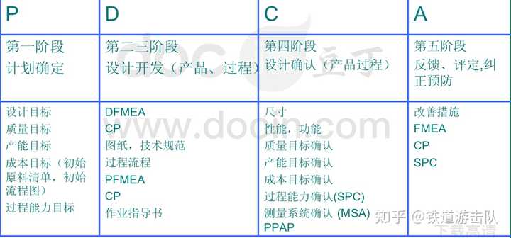 产品先期质量策划（APQP）的内容是什么？ - 知乎