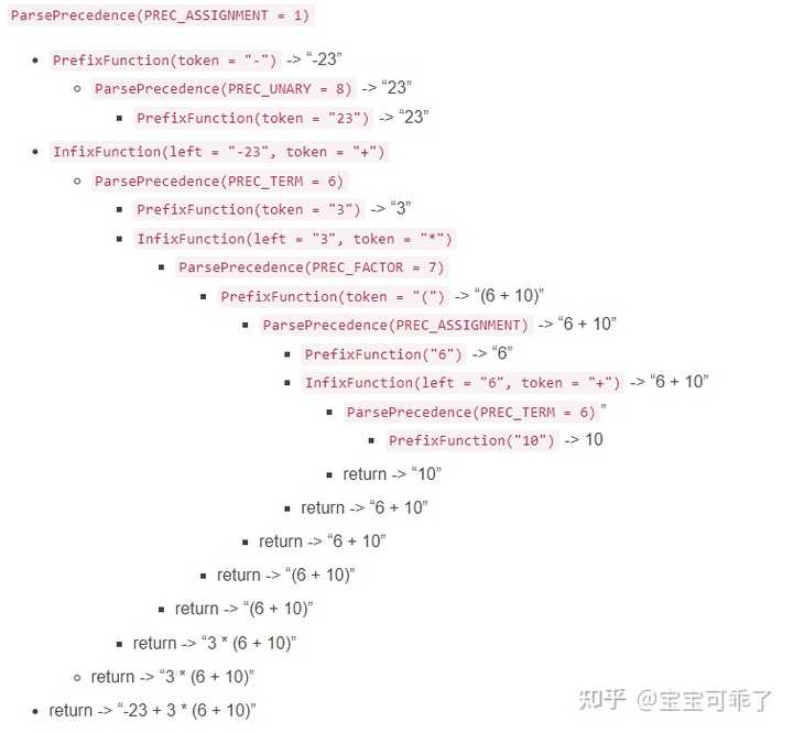 如何理解 Pratt Parser？ - 知乎