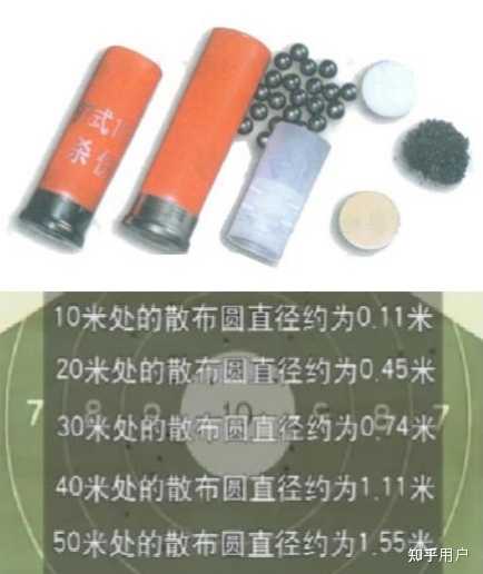 如何评价QBA-221型霰弹枪？ - 知乎