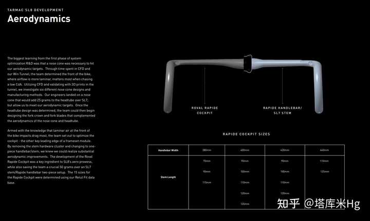 如何评价 SPECIALIZED 闪电正式发布的 TARMAC SL8 公路车？ - 知乎