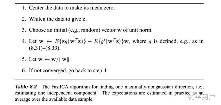 fastICA的原理是什么？ - 知乎
