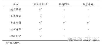有哪些「职场PUA」的范例？ - 知乎