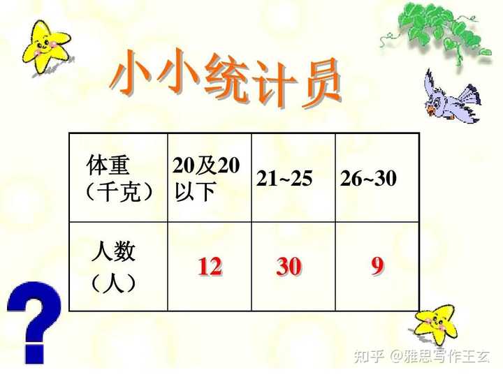graph、chart、diagram、form、table表示图表有啥区别吗？ - 知乎