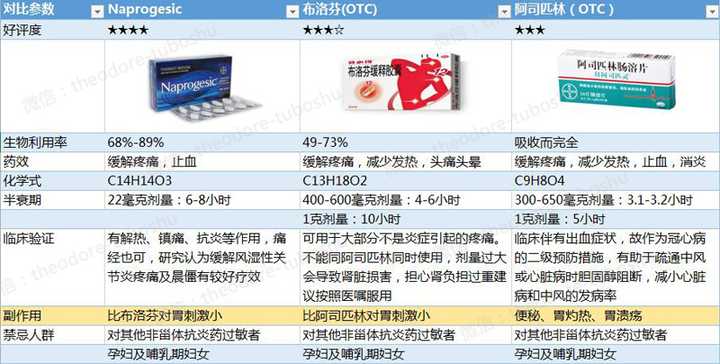 Naprogesic 对痛经有效吗，副作用严重吗？ - 知乎