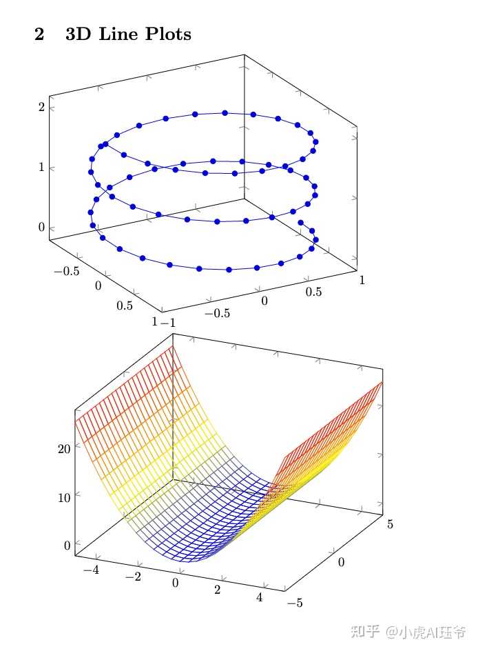 如何用LaTeX画柱形图？ - 知乎