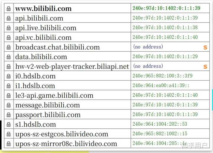 国内就没有全面支持IPv6的流媒体服务商（视频网站）吗？如是，为什么呢？ - 知乎