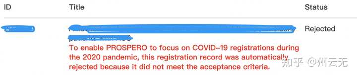 关于meta分析的prospero注册最近怎么了？谢谢！? - 知乎