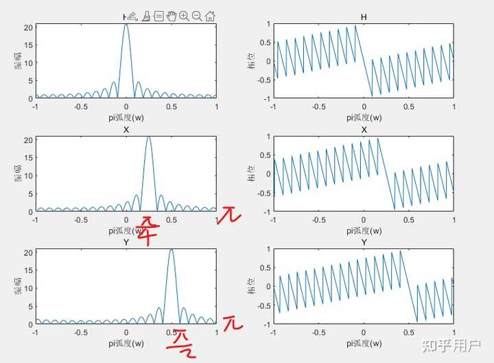 如何利用 matLab 实现傅立叶级数？ - 知乎