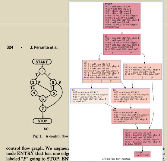 如何用LLVM进行程序的控制依赖分析并构造出控制依赖图？ - 知乎