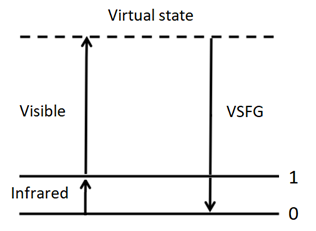 激光和频（SFG）的原理是什么呢？ - 知乎