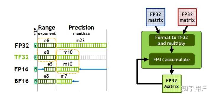nvidia tf32格式的意义是啥？ - 知乎