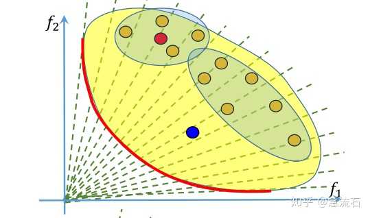 如何理解MOEAD 算法？ - 知乎