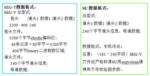 什么是su_sgy数据？与地震sgy数据不同吗？ - 知乎