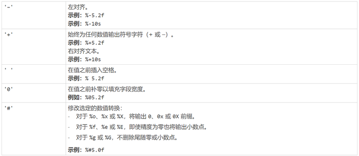 matlab 用fprintf要怎么才能格式化输出? - 知乎