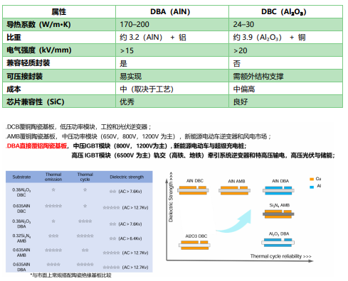 DBA基板与DBC基板的区别是什么？ - 知乎