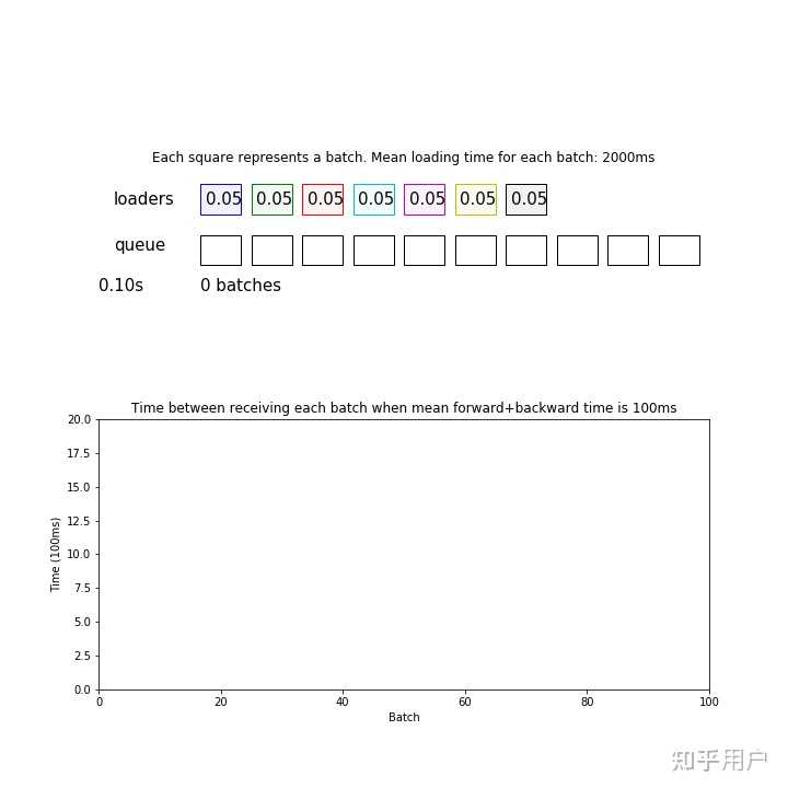 pytorch如何设置batch-size和num_workers，避免超显存, 并提高实验速度？ - 知乎