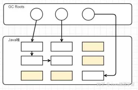 在Java中如何主动调用GC? - 知乎