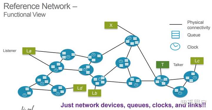 确定性网络（DetNet）是什么？能够给我们带来什么？ - 知乎