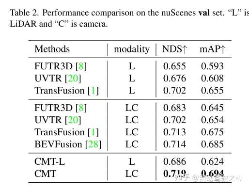 3D目标检测怎样计算IoU？ - 知乎