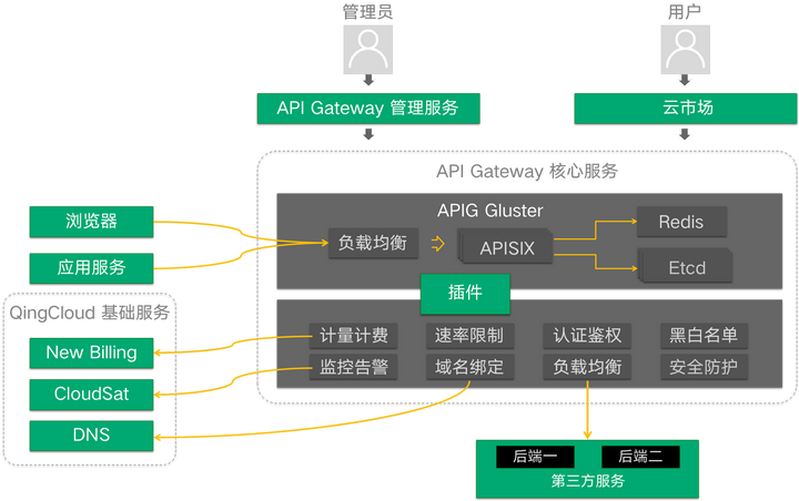 什么是声明式 API？ - 知乎