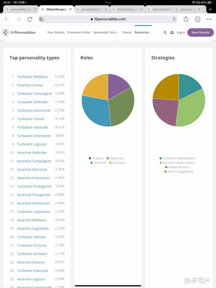 中国的MBTI人格类型比例与全世界有哪些不同？ - 知乎
