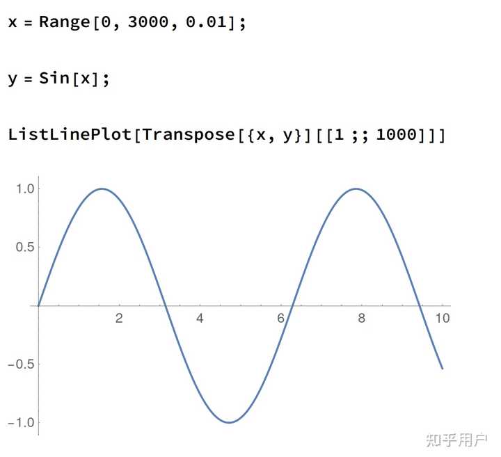PSD（power spectrum density）是什么？ - 知乎