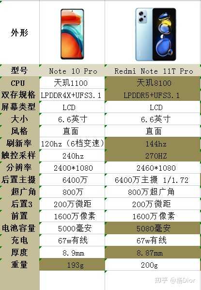 红米Note11T Pro怎么样？ - 知乎
