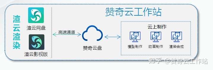 ansys fluent及结构仿真工作站，处理器8473c和双路7r13选哪个比较好呢？ - 知乎