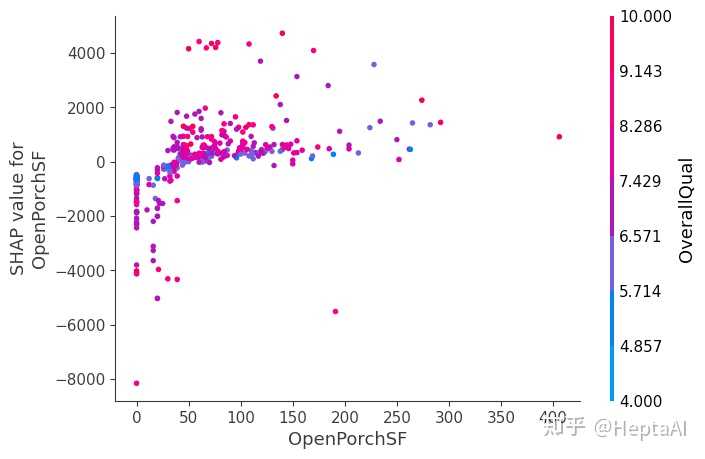 何时使用shap value分析特征重要性？ - 知乎