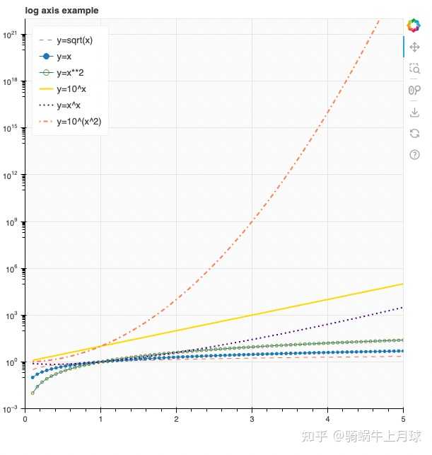 bokeh 和plotly谁更好？ - 知乎