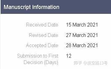 IJMS投稿流程及期限大概怎么样？ - 知乎