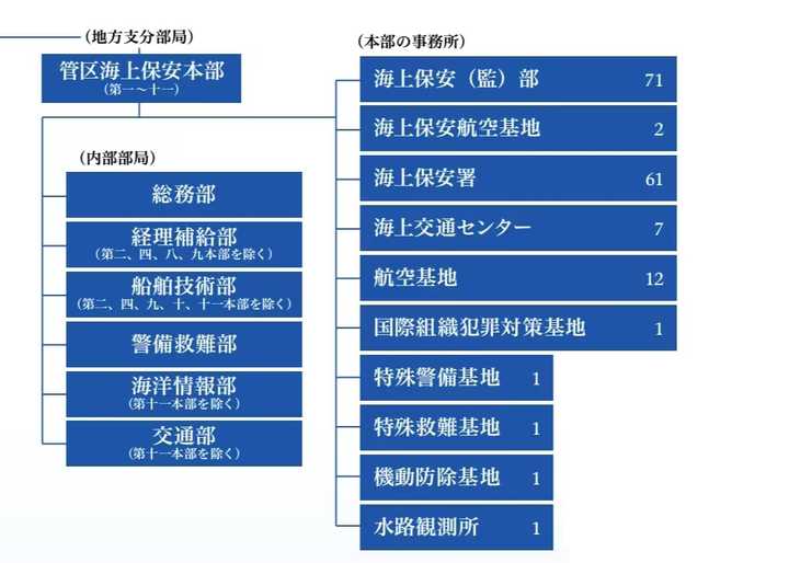 日本的警察体系是怎样的？ - 知乎