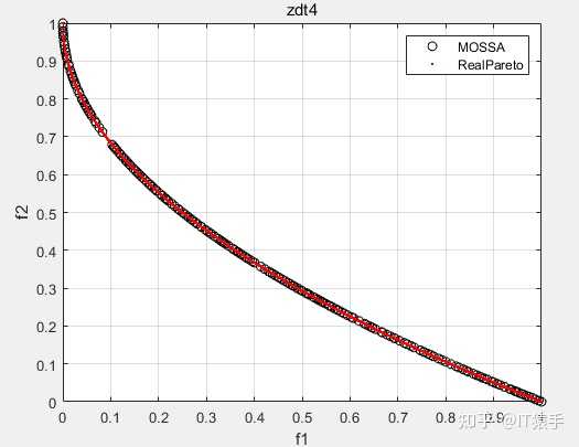 如何理解MOEAD 算法？ - 知乎