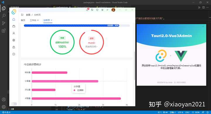 在Rust的GUI方案中，Slint、Azul、egui、iced、Druid、Tauri优缺点？ - 知乎