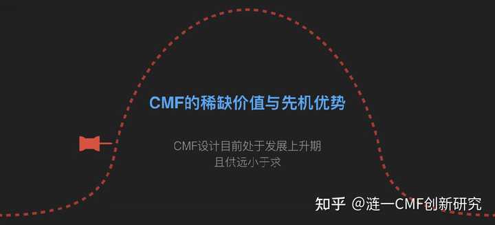 CMF应该怎么学？有什么渠道？ - 知乎