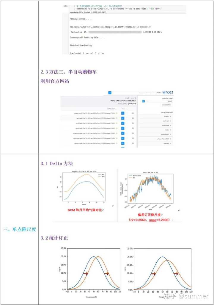 自动下载CMIP6数据的命令acccmip6具体如何使用? - 知乎