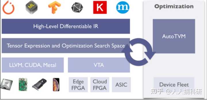AI编译器TVM到底是什么？ - 知乎