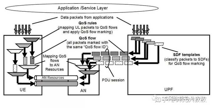 如何理解 5G 中的多量纲计费与 QoS 的 QCI、5QI 等？ - 知乎