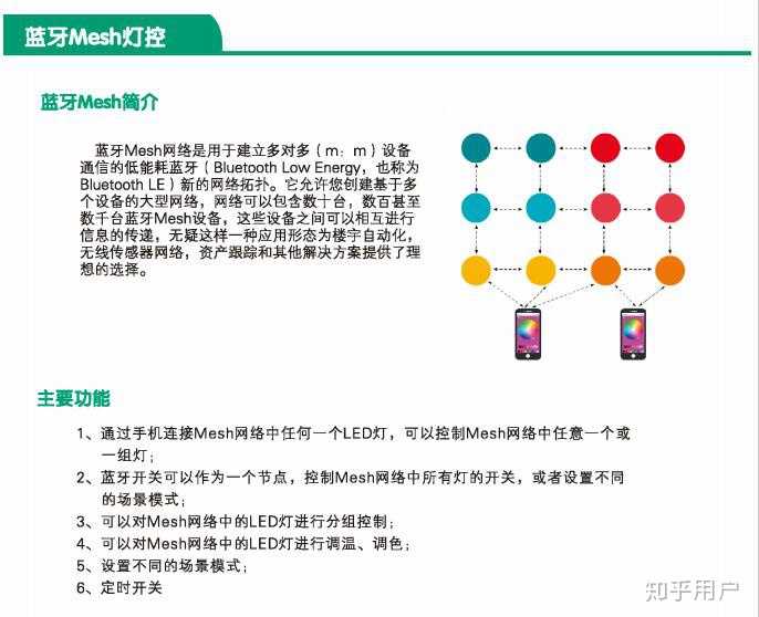 蓝牙Mesh如何使用? - 知乎