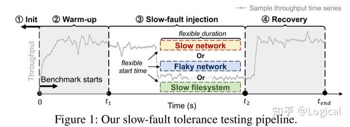 NSDI 2025有哪些值得关注的文章？ - 知乎