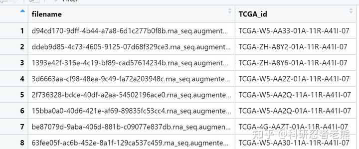 用R语言TCGA下载了RNAseq，接下来我该如何用R语言来提炼我想要的数据呢？ - 知乎