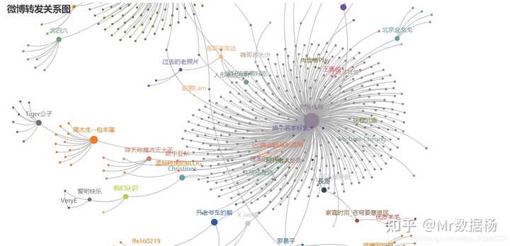 如何使用Python的Pyecharts制作漂亮的Graph 关系图？ - 知乎