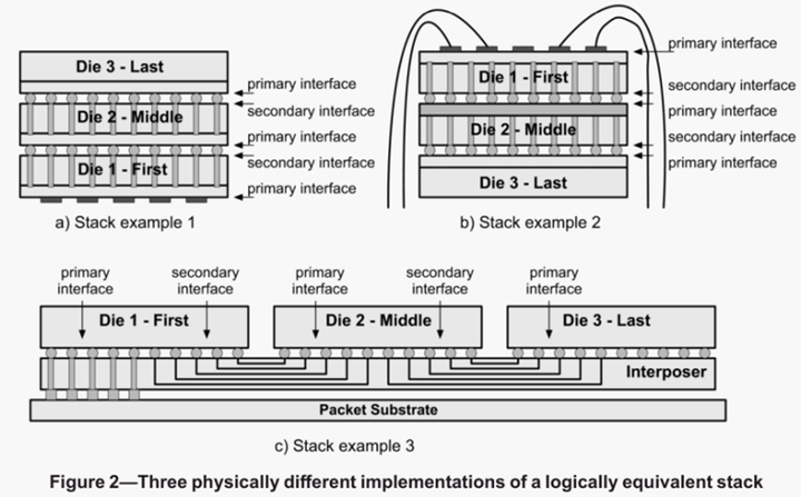 IEEE标准协议怎么看啊，全是英文，几百多页，有什么归纳理解的方法吗？ - 知乎