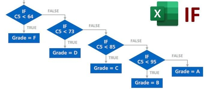 Excel中if函数，求大神指导? - 知乎