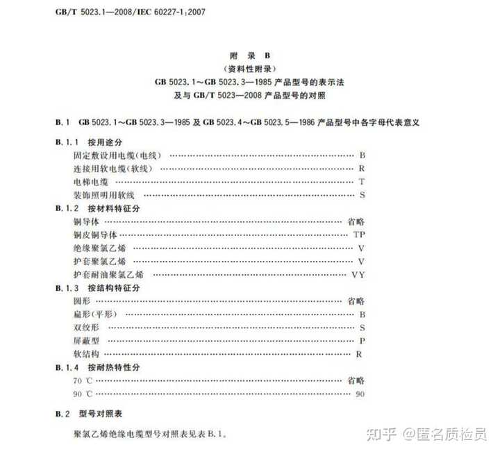 ZC-YJVR、ZC-RVV、ZR-RVSP、ZC-BVR电缆是什么意思？ - 知乎