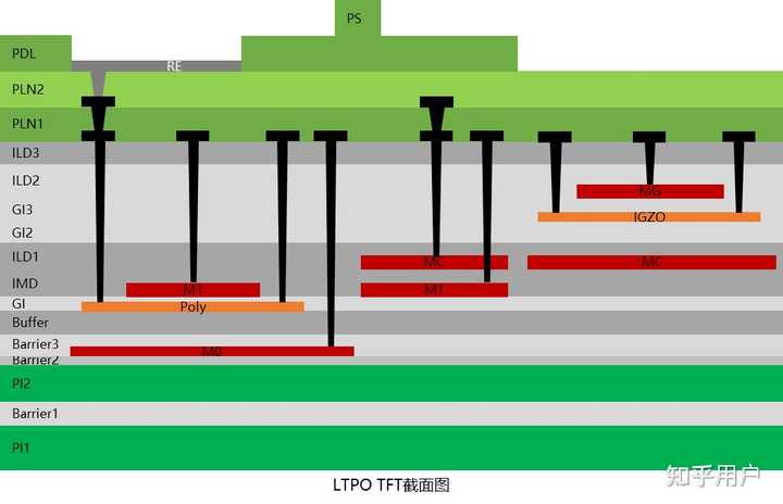 LTPS屏幕和LTPO屏幕有什么区别？ - 知乎