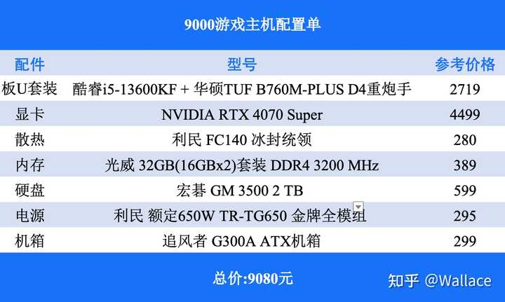 想过年的时候配一个4070s的主机，预算9k左右，不带显示器，有人给写几个配置推荐一下吗，感谢? - 知乎
