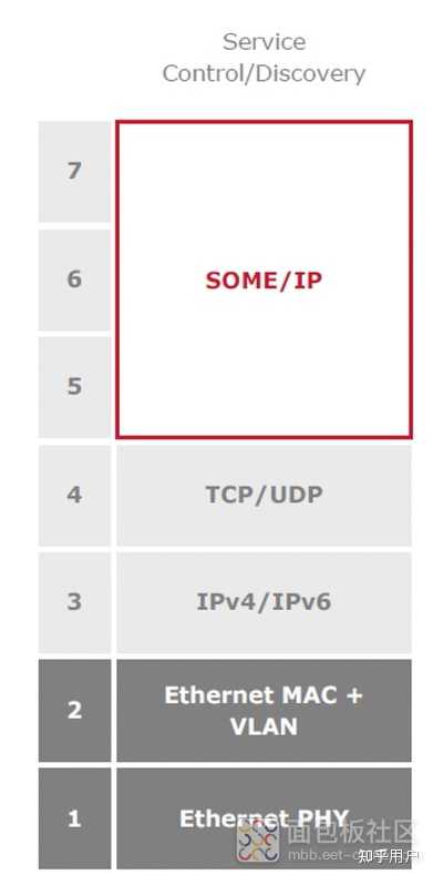 如何理解网络 5 层协议？ - 知乎