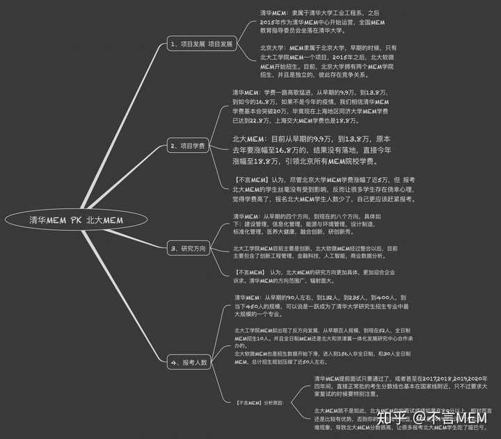 MEM和MPM怎么选？ - 知乎